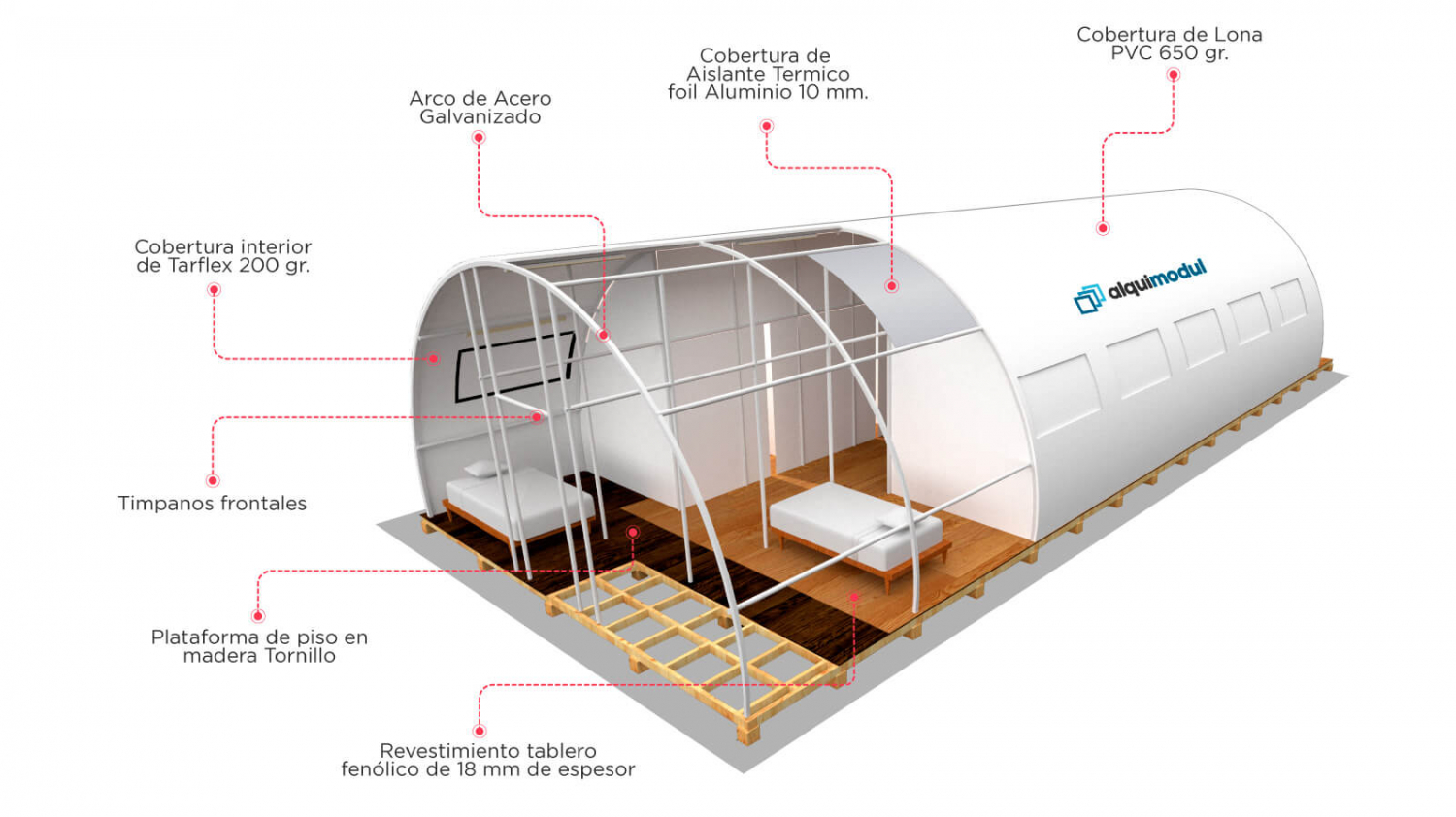 Sistema de Construcción Carpas – CIG – ALQUIMODUL SAC – Construcción ...