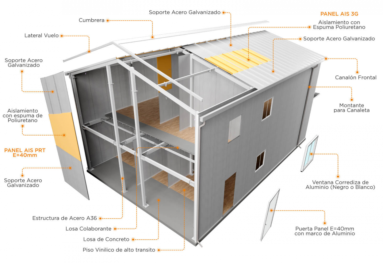 Construcción Modular Fija ahora Perú - Alquimodul