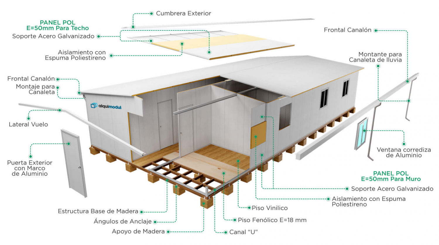 Construcción Modular Innovador Sistema Constructivo