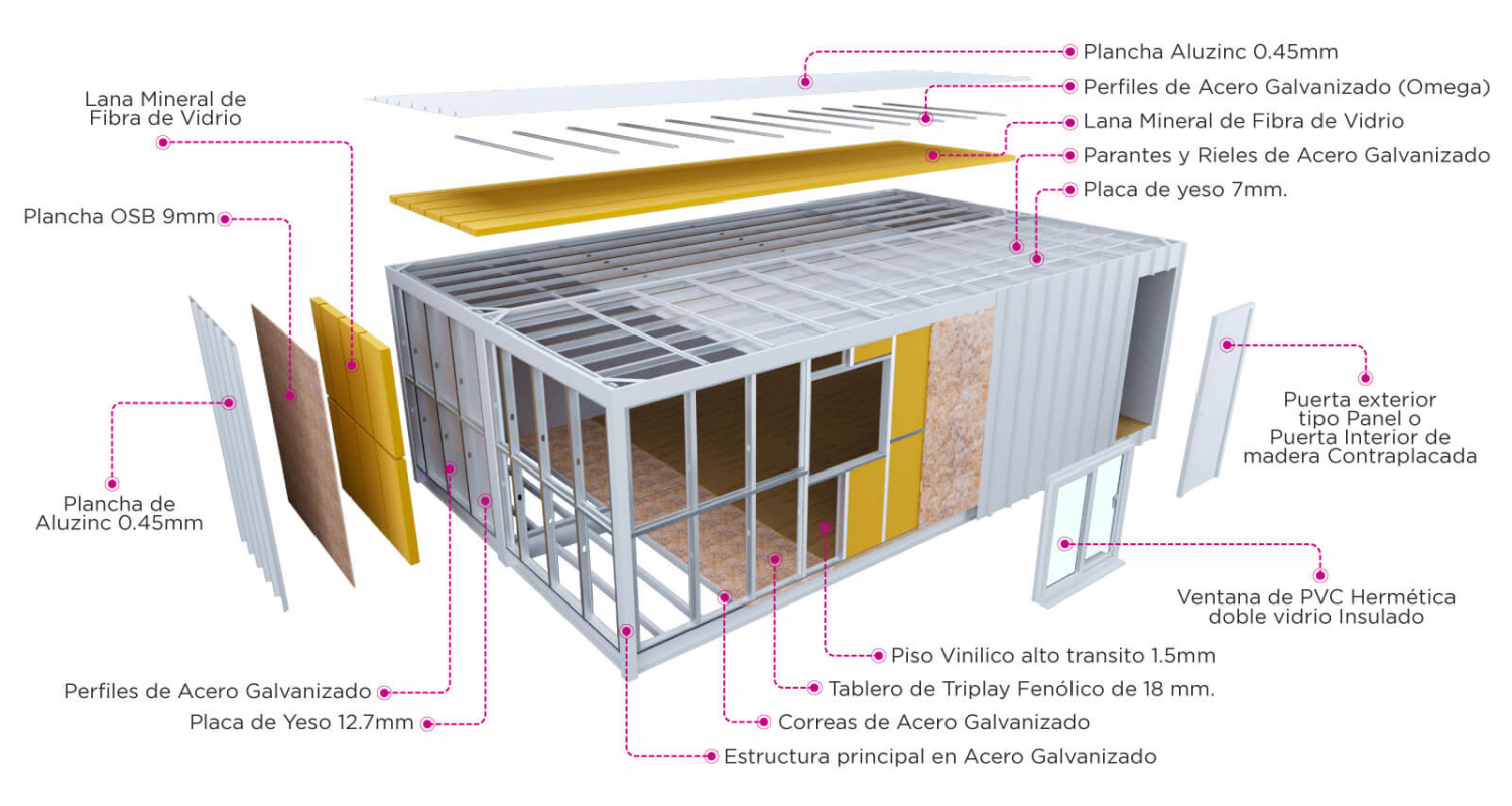 Sistema de Construcción Modular Avanzada – CMA – ALQUIMODUL SAC ...